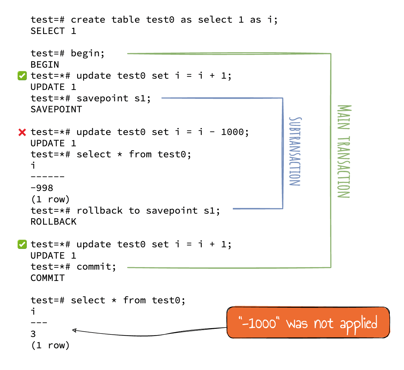 PostgreSQL Subtransactions Considered Harmful Database Lab Instant
